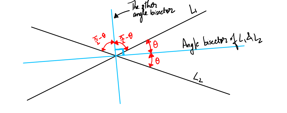 Angle Bisectors - Matherama